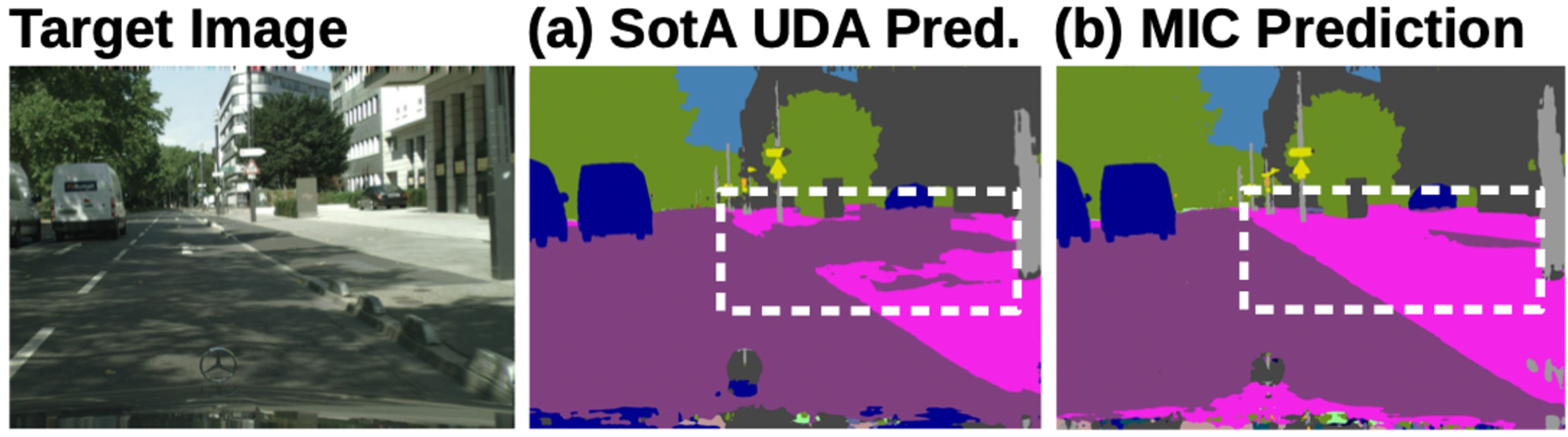 [UDA][OD][SSG] MIC: Masked Image Consistency - BloomBerry.ai
